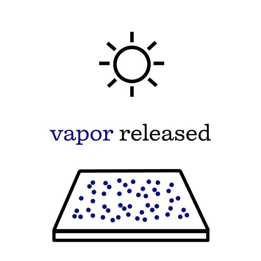 Hydropanel® Kit – SOURCE