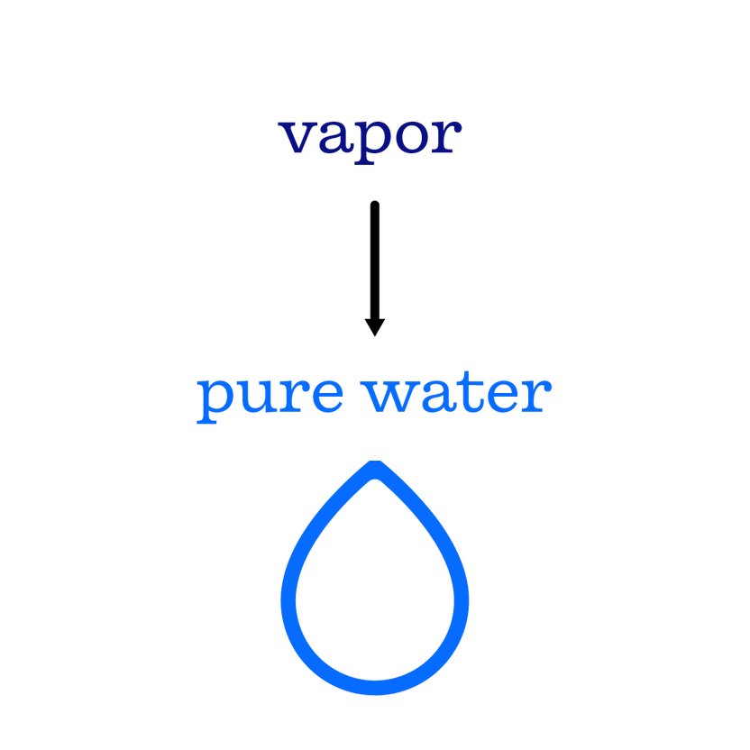 Hydropanel® Kit – SOURCE